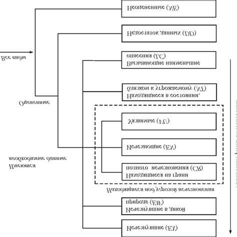 structure of iucn red list categories translated from guidelines