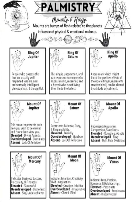 Palmistry Guide For Beginners Basics Of Palm Reading Witch Journal Grimoire Pages Book Of