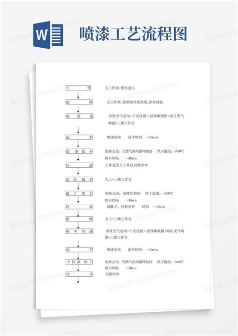 喷漆工艺流程图word模板下载编号loovgmob熊猫办公