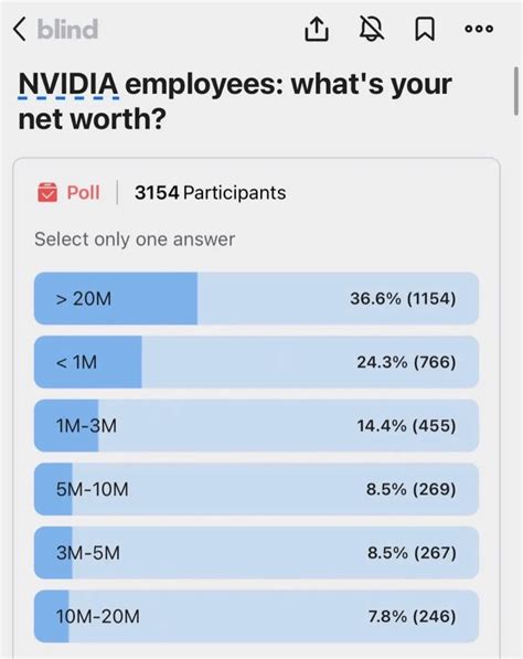 Al Darth Vader Ewers On Linkedin Nvidia Millionaire Machine… Its