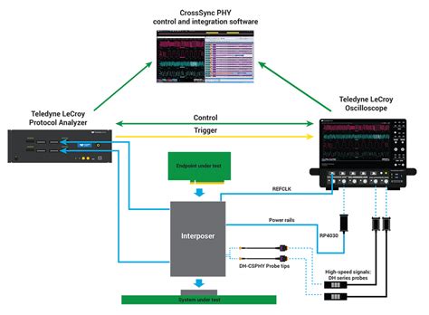 跨层 Pcie 测试 Teledyne Lecroy