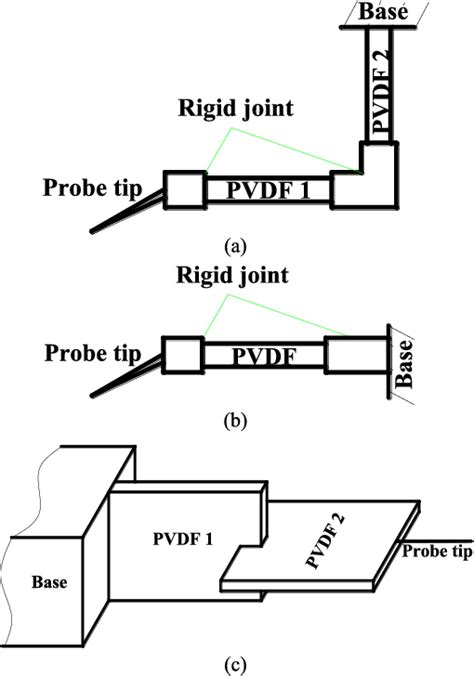 Figure 3 From Multi Dimensional Mems Micro Sensor For Force And Moment Sensing A Review