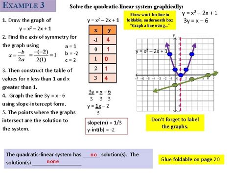 Notes Graphing Quadratic Functions And Solving Quadratic Linear