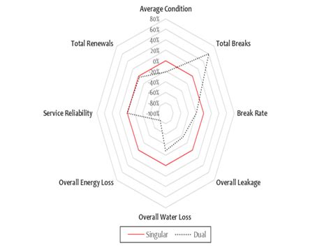 Urban Water Distribution Infrastructure System Uwin