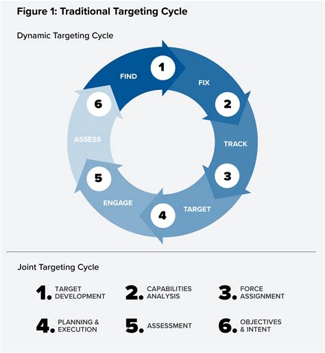Operationalizing Integrated Deterrence