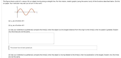 solved the figure shows a plot of x versus t for an object