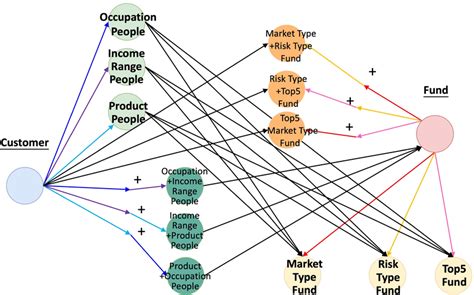 Concept Of Multiple Explanations In Knowledge Graph Download