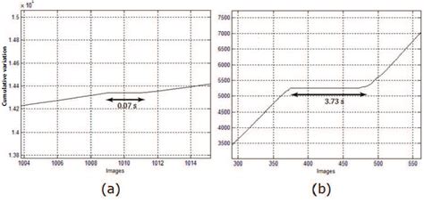 Automated Drowsiness Detection Through Facial Features Analysis