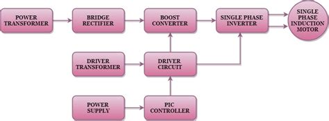 Ac Motor Inverter Circuit Diagram Circuit Diagram
