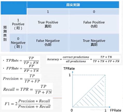 系统安全 三十三恶意代码检测3基于机器学习的恶意代码检测技术基于svm的恶意代码检测研究 Csdn博客