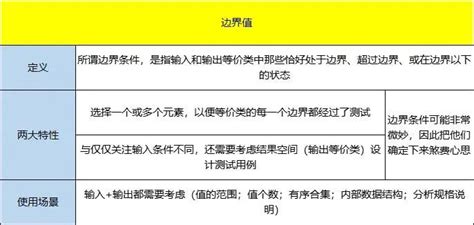 测试用例的编写及软件测试工程师的工作日常测试拖拽进度条改变影像透明度给这个功能编写测试用例标题 Csdn博客