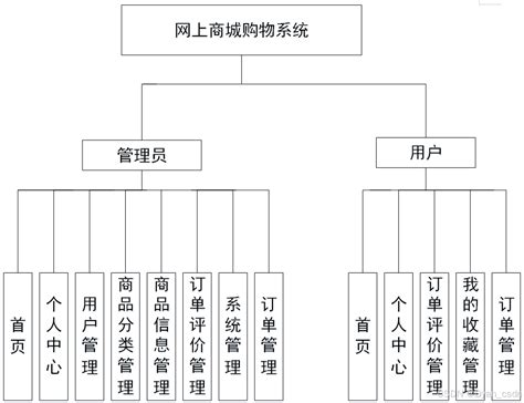 【java项目】基于spring Boot的网上商城购物系统基于java的网上购物商城系统 Csdn博客