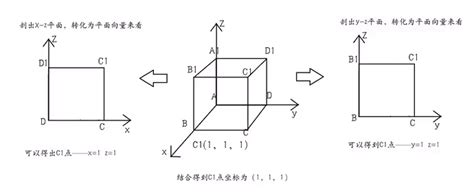 【高中数学】空间向量部分——方法技巧合集 哔哩哔哩