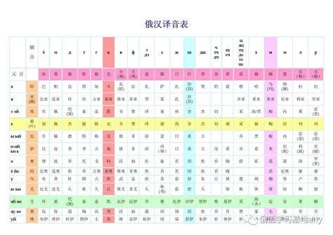 俄汉人名互译对照表