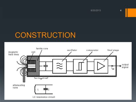 Inductive Proximity Sensor Pptx Physics Science