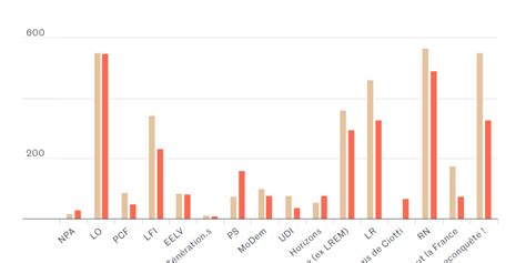 Candidatures Aux Législatives 2024 Un Nombre En Baisse Une Parité En