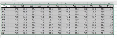 Solved Generate A Frequency Histogram In Microsoft Excel Chegg