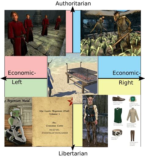 Political Compass But Its Elder Scrolls Rpoliticalcompassmemes