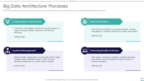 Big Data And Its Types Big Data Architecture Processes Ppt Slides