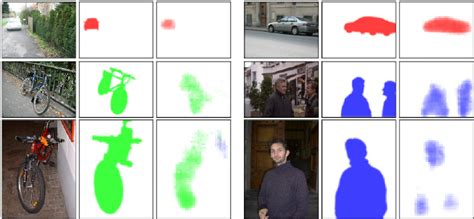 sample test set object class segmentations left original image