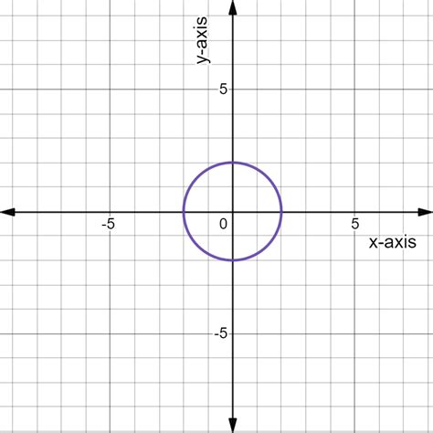 Tell Whether The Graph Of The Relation Is The Graph Of A Fun Quizlet