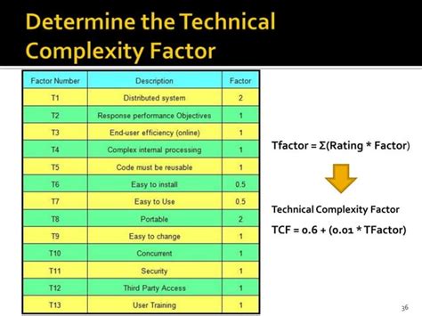 Software Estimation Techniques Pptx