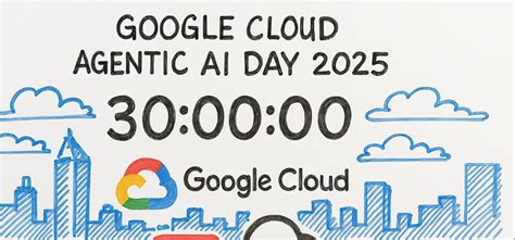 Developing A Spring Boot Application Using Github Codespaces By Tarun Telang Spring Boot 3