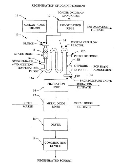 Metal Oxide Processing Methods And Systems Eureka Patsnap