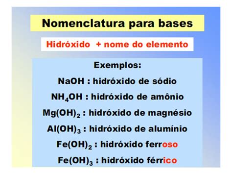 QuÍmica Ensinada Ácidos E Bases