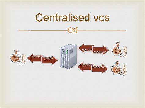 Version Control With Mercurial And Progress Overview Introduction