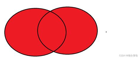 Mysql 数据库 【增删查改（二）】 Csdn博客