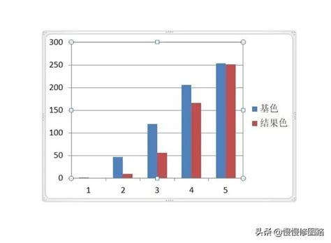 图层混合模式之正片叠底 图层混合模式正片叠底在哪里 正数办公