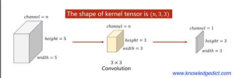 深度学习 卷积层（convolutional Layer）深度详解 程序员笔记