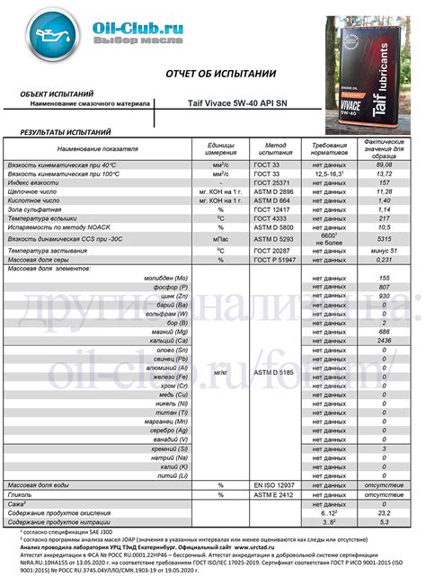 Taif Vivace 5W-40 API SN свежее 2024 - Лабораторные анализы - Свежие ...
