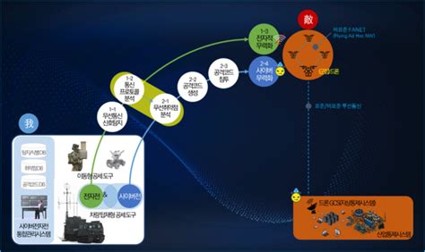 Lig Etri Save Internet