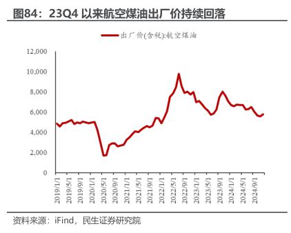 各季度理想汽车交付量及同比辆 行业研究数据 小牛行研