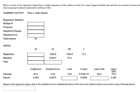 Solved Below Is Some Of The Regression Output From A Simple