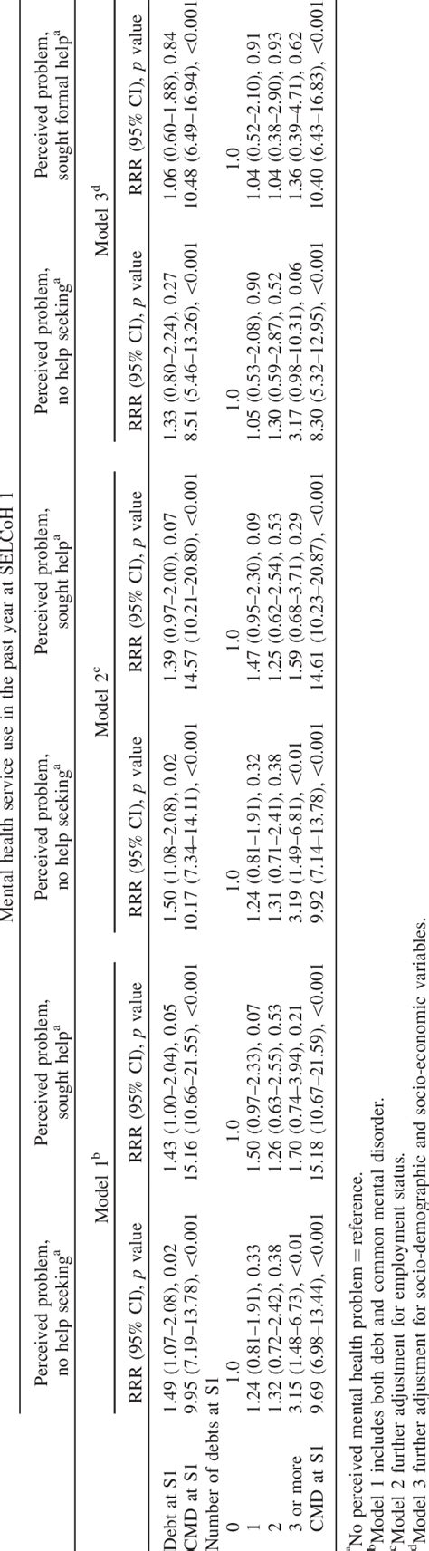 Relative Risk Ratios Rrr With 95 Confidence Intervals For