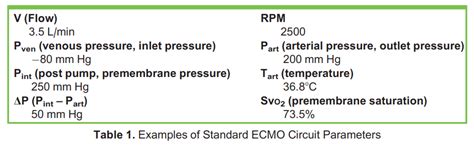 Basics Of Ecmo Part 2 Virtual Library
