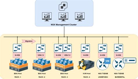 NSX T Series Part NSX T N VDS And VDS Network Bachelor