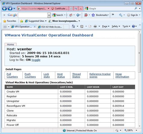 Vmware Vcenter Operational Dashboard Eric Sloof