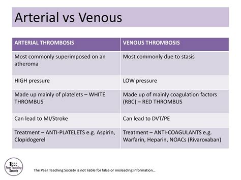 Arterial Thrombosis Vs Venous Thrombosis