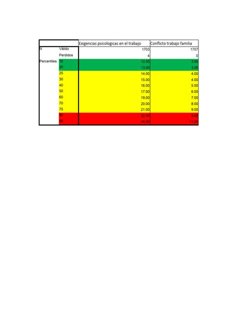 Baremo Para La Versión Corta Pdf