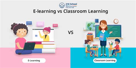 E Learning Vs Classroom Learning A Comparative Guide
