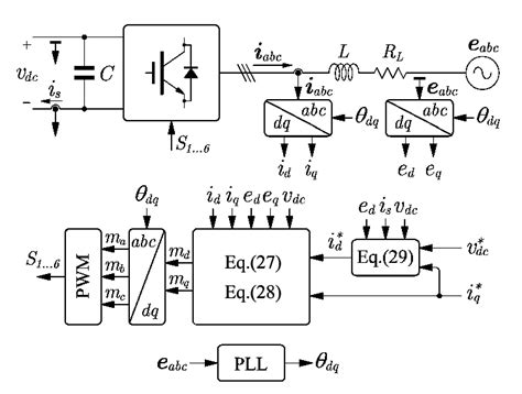 Figure 1 From Ida Pbc Control Of A Three Phase Front End Converter Semantic Scholar