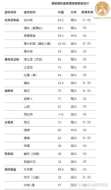 【糖尿病患者饮食管理指南】糖尿病不吃药也能降糖？ 知乎