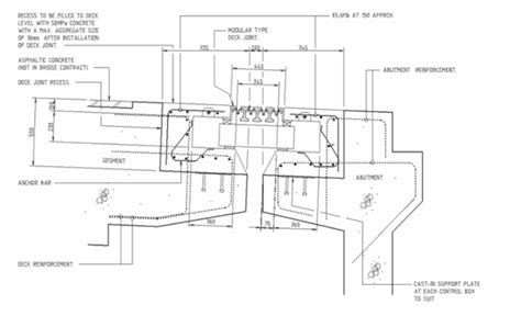 Jual Modular Expansion Joint Sigtech