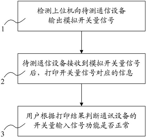 Commutation Equipment Switching Value Input Signal Detection Method Eureka Patsnap