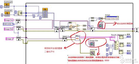 图像采集处理的问题 微波eda网