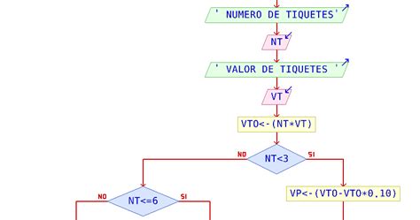 ALGORITMOS STIVEN OVIEDO ALGORITMOS 11 20 ALGORITMOS STIVEN OVIEDO ALGORITMOS 11 20